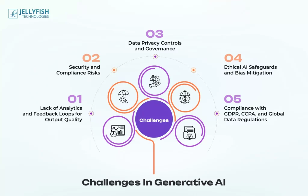 Generative AI: Top Use Cases, Applications, & Implementation Strategies