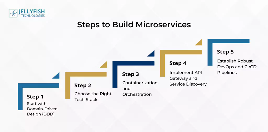 Monolithic vs Microservices: Key Features, Pros & Cons, and Use Cases